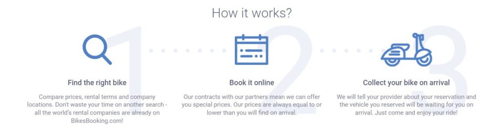 Bikes Booking Review – Worldwide Bike & Motorbike Rental